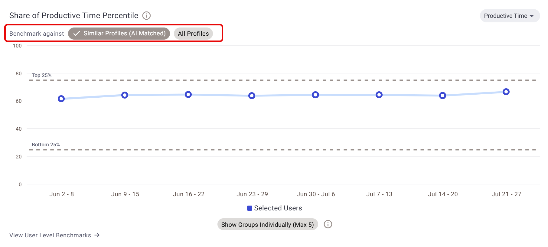 Understanding Benchmarks AI