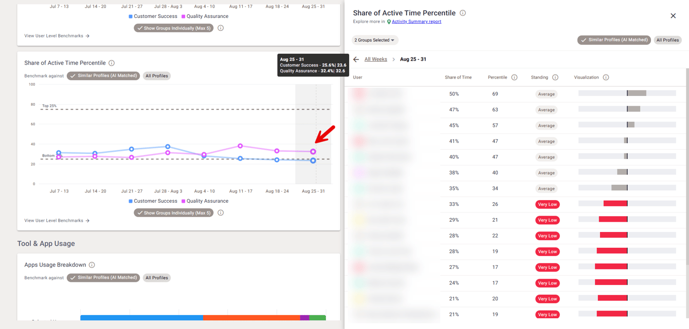 How to Use Benchmarks AI: A Visual Guide for Managers