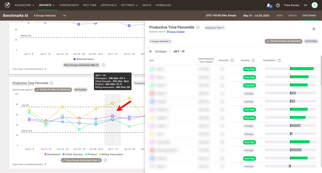 Understanding Benchmarks AI