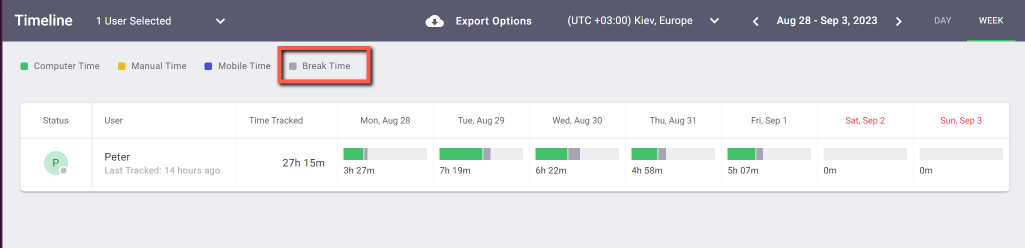 How to Configure and Use Breaks