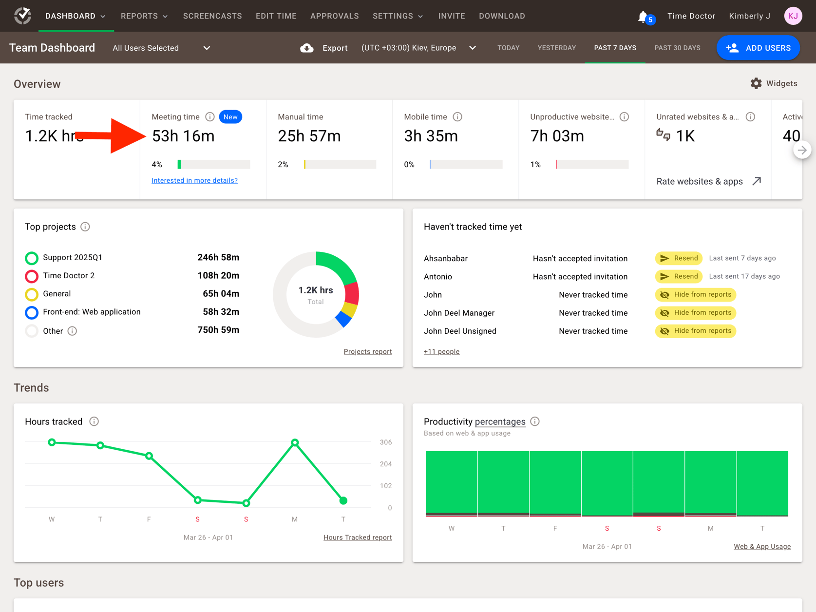 Meeting Time: A Quick Guide