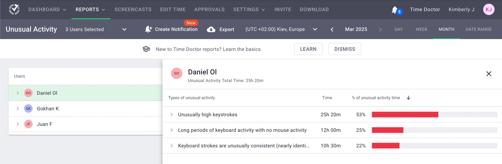 The Unusual Activity Report: A Quick Guide
