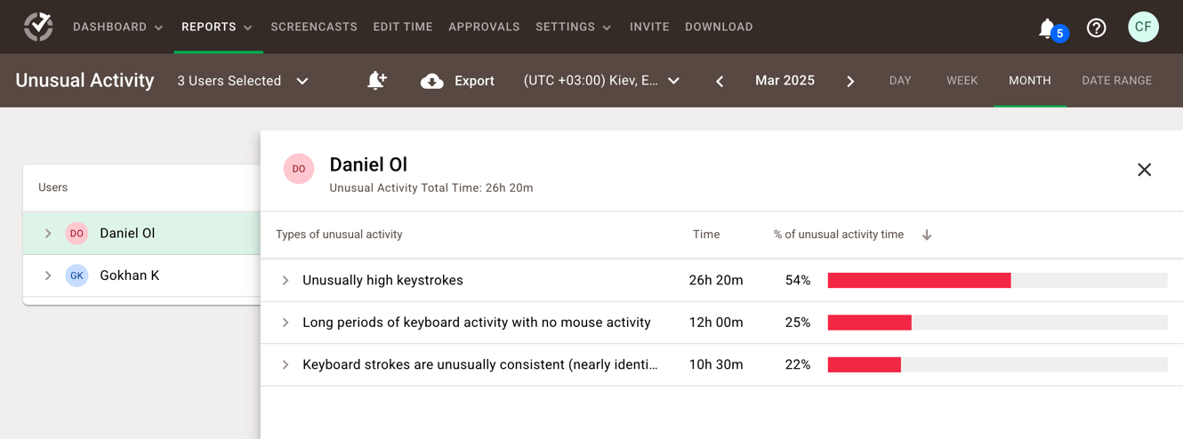 The Unusual Activity Report: A Quick Guide