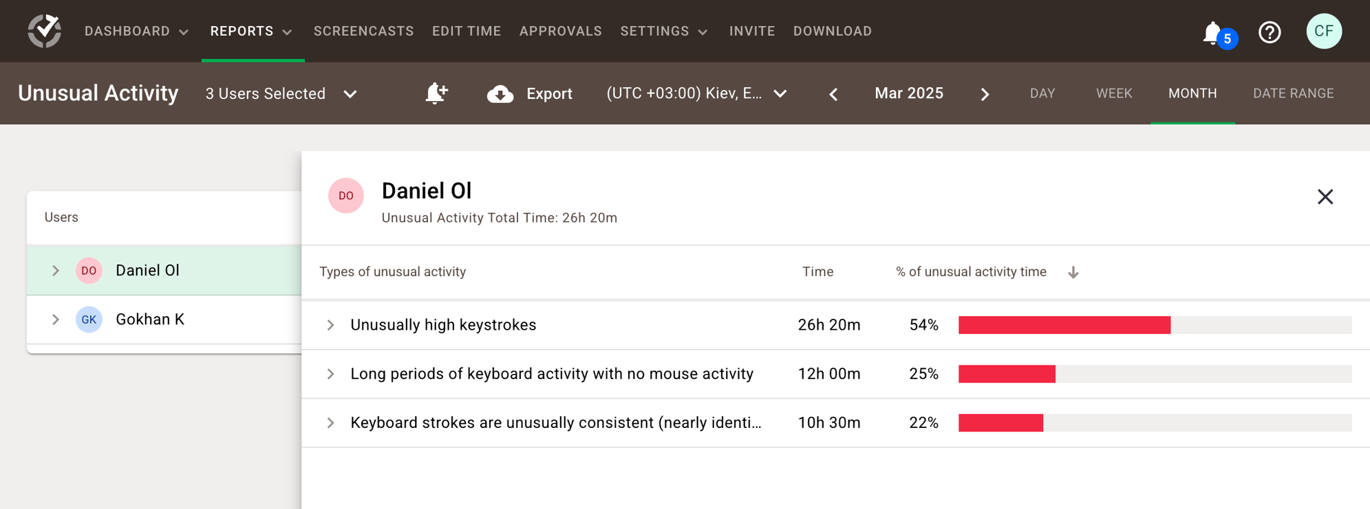The Unusual Activity Report: A Quick Guide