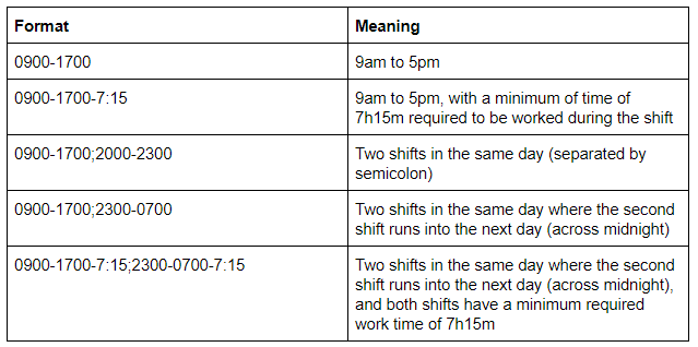 How to Set Up Schedules in Time Doctor