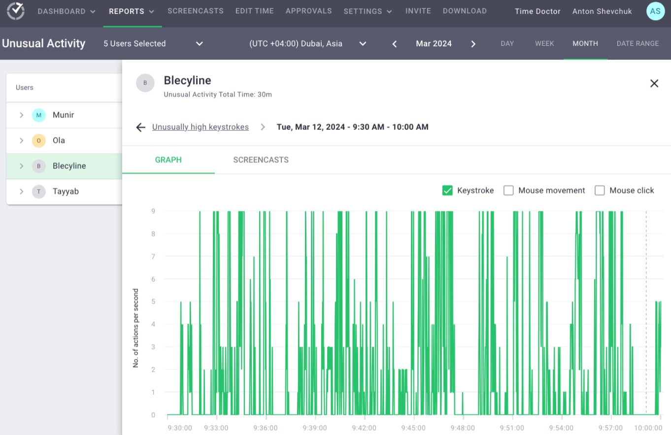 The Unusual Activity Report: A Quick Guide