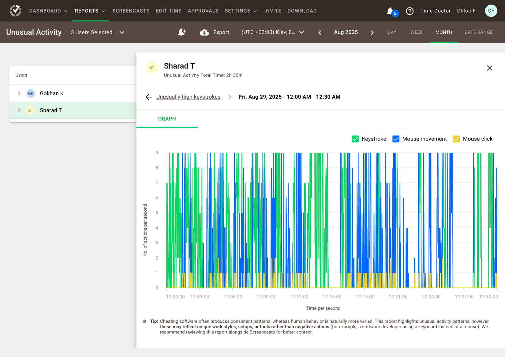 The Unusual Activity Report: A Quick Guide