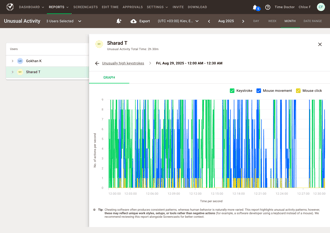 The Unusual Activity Report: A Quick Guide